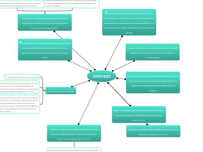 HIPOTESIS - Mind Map