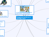 Ejercicio 1 - Mind Map