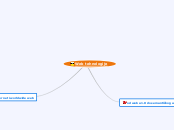 Umna mapa - Mind Map