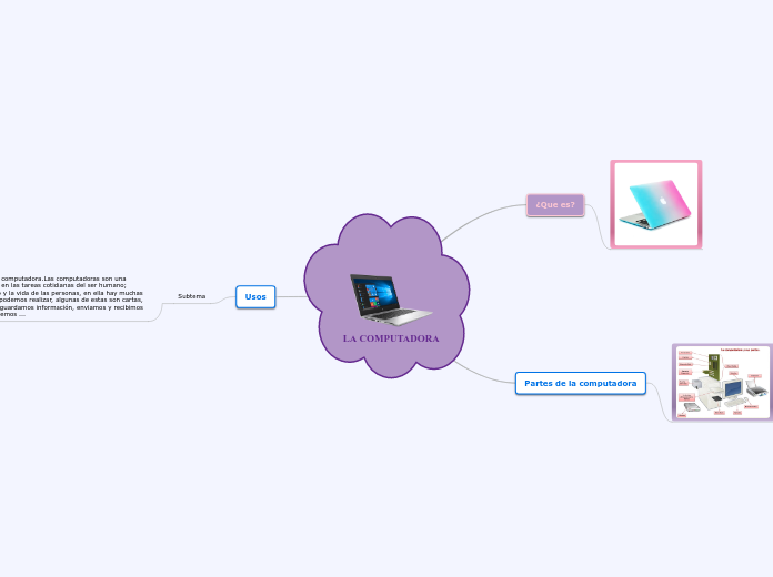 LA COMPUTADORA - Mind Map