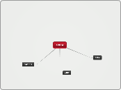 ARBOL - Mind Map