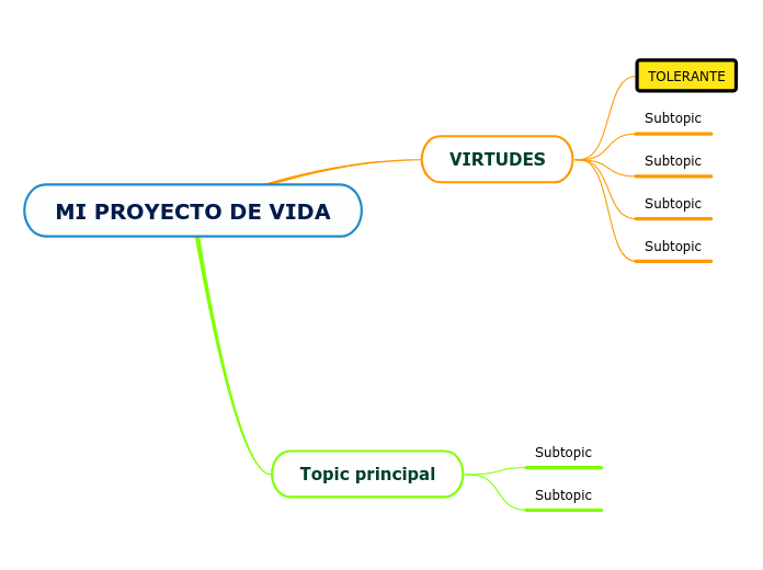 MI PROYECTO DE VIDA - Mind Map