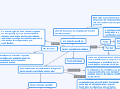 VENTILACIÓN MECÁNICA - Concept Map