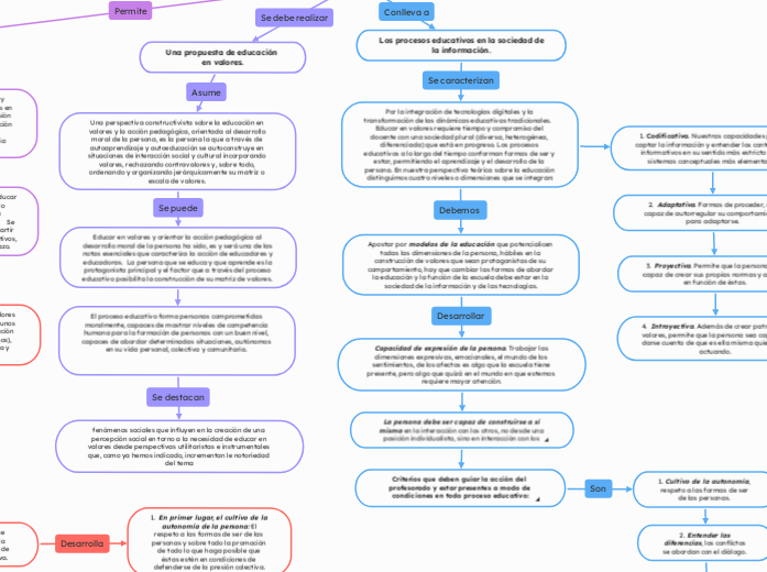 Educación en Valores | Mapa mental Mindomo