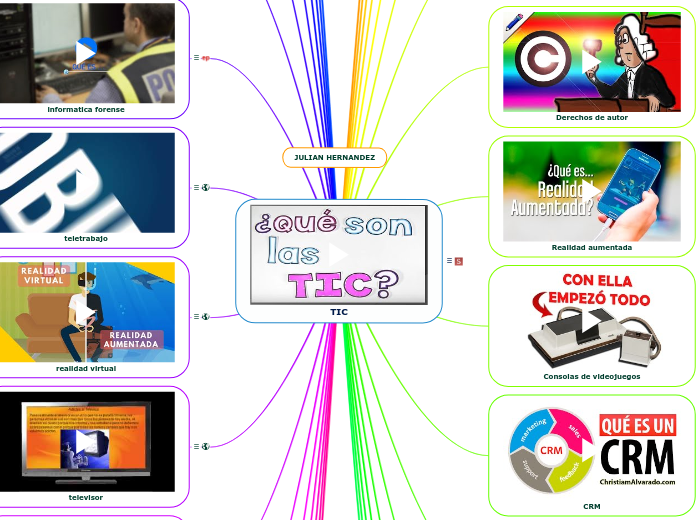 TIC - Mind Map