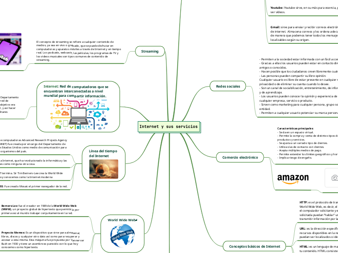 Internet y sus servicios - Mind Map