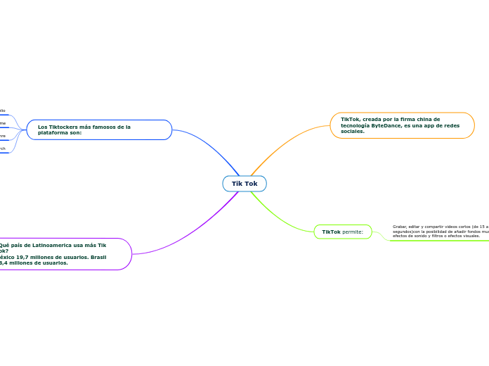 Tik Tok - Mind Map