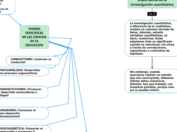 FUNDAMENTOS DE LA INVESTIGACION CUANTITATIVA | Mapa mental Mindomo