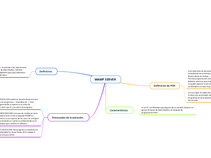 WAMP SERVER - Mind Map