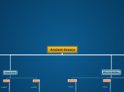 Grèce antique - Mind Map