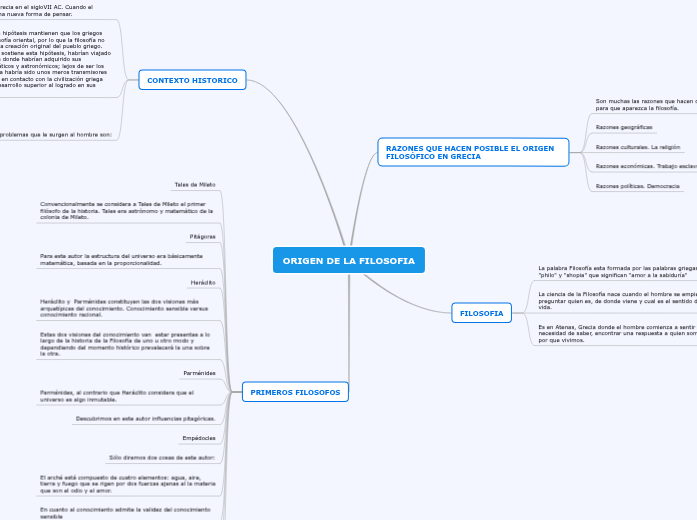 ORIGEN DE LA FILOSOFIA - Mind Map