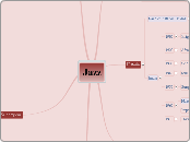 Jazz - Mind Map