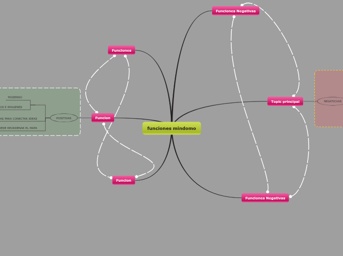funciones mindomo - Mind Map