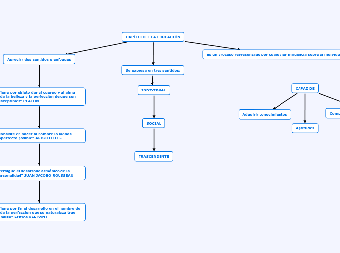 CAPÍTULO 1-LA EDUCACIÓN - Concept Map