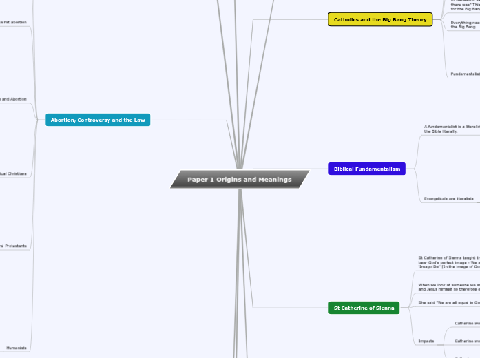 Paper 1 Origins and Meanings - Mind Map
