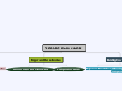 Piano Lessons basic - Mind Map