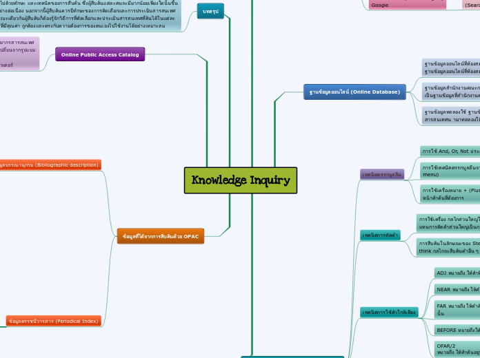 Knowledge Inquiry - Mind Map