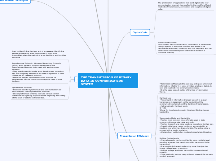 FUND COM TOPIC 11 - Mind Map
