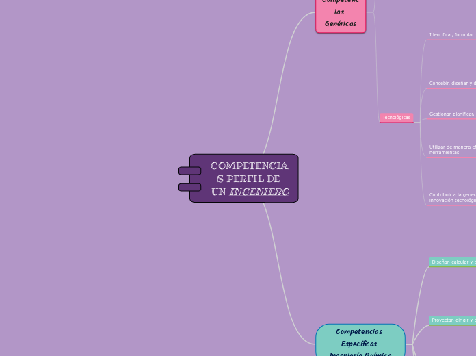 COMPETENCIAS PERFIL DE UN INGENIERO - Mind Map