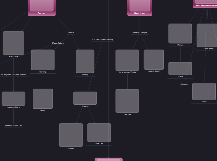 Life and Personal Responsibilities - Mind Map