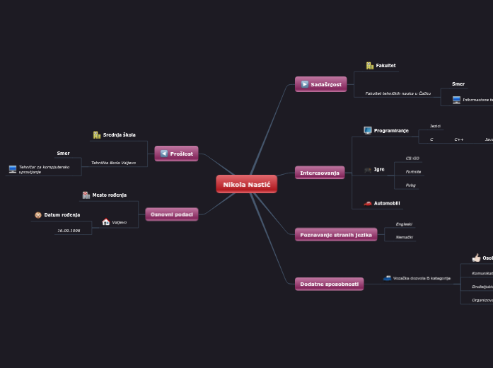 sada_57 2017 | Mapa mental Mindomo