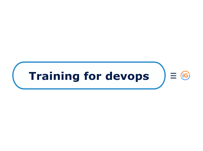 Training for devops - Mind Map