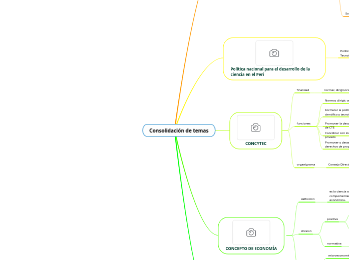 Consolidación de temas - Mind Map