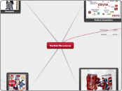 Market Structures - Mind Map