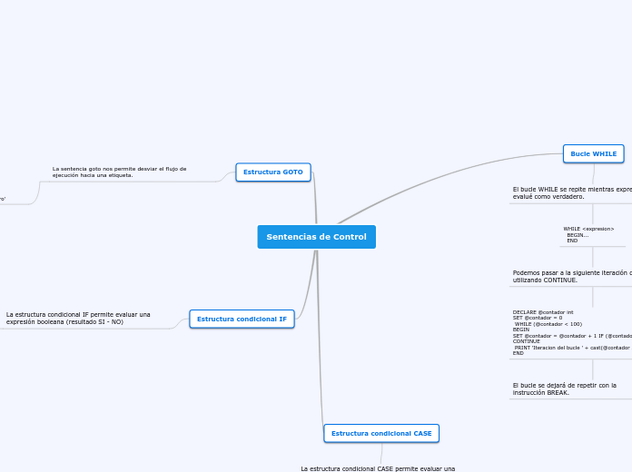 Sentencias de Control - Mind Map