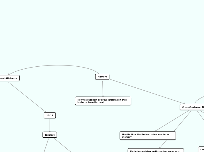 Memory - Mind Map