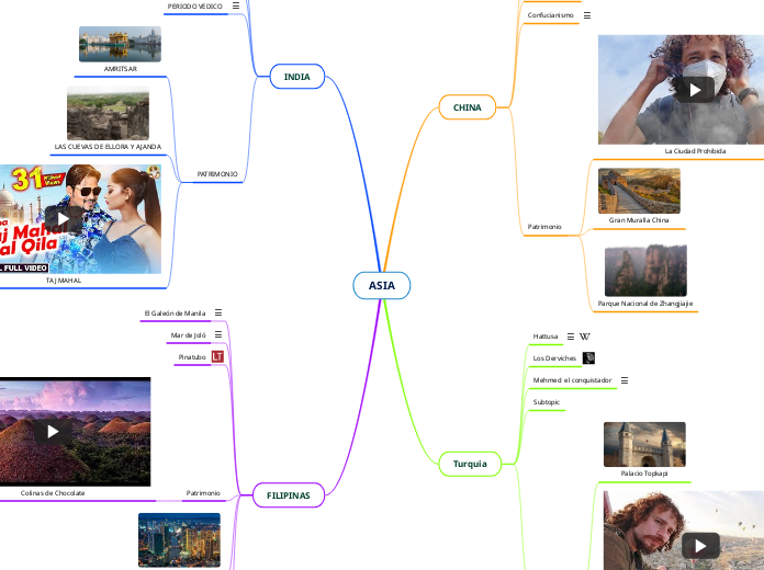 TareaS3_Grupo#3 - Mind Map