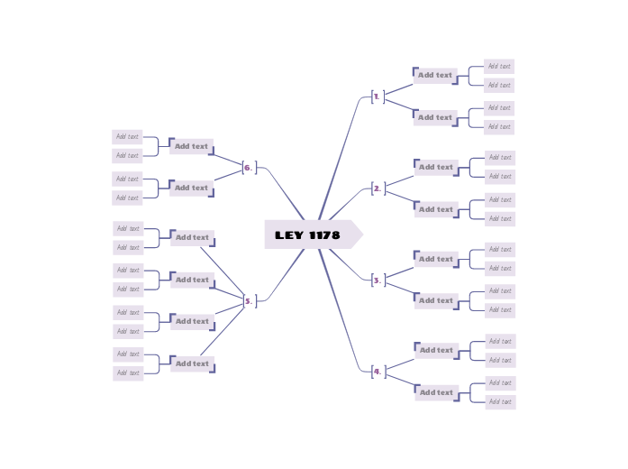 LEY 1178 - Mind Map