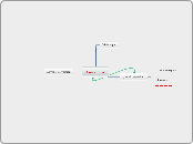 Corruption - Mind Map