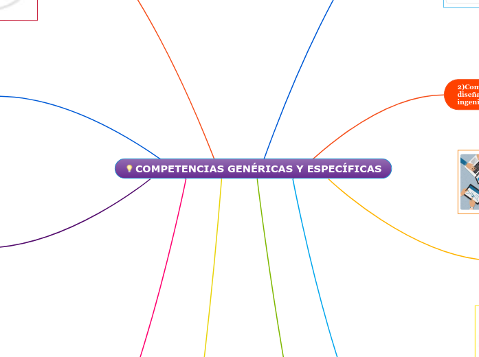 COMPETENCIAS GENÉRICAS Y ESPECÍFICAS - Mind Map