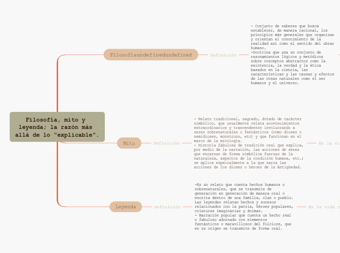 Filosofía, mito y leyenda; la razón más al...- Mind Map