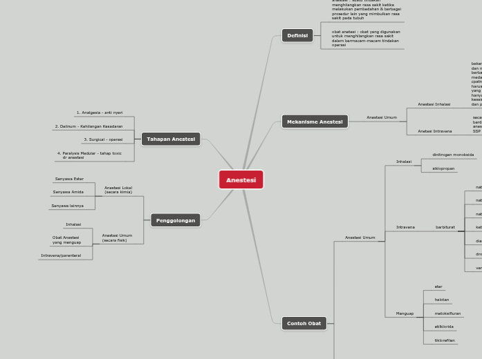farmakologi penggolongan obat anestesi - Mind Map