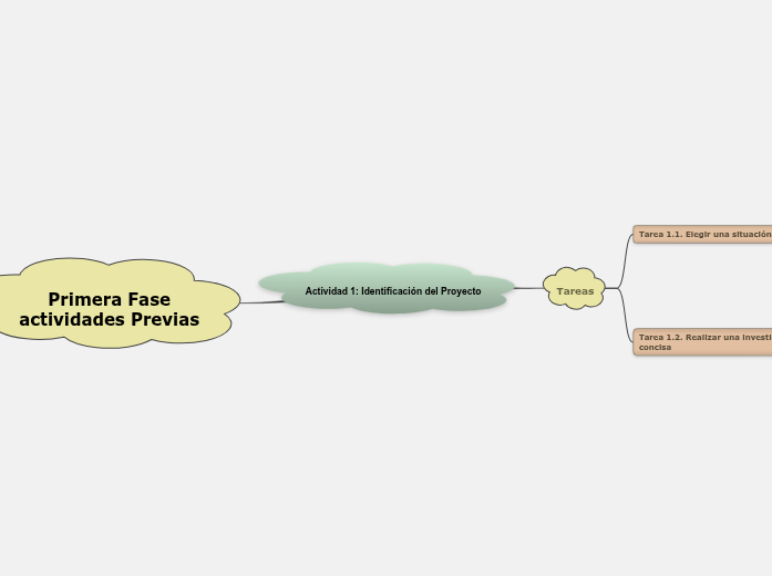 Actividad 1: Identificación del Proyecto | Mapa mental Mindomo