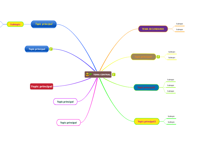 TEMA CENTRAL - Mind Map