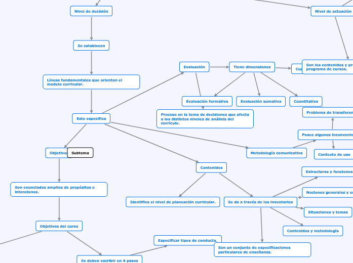 CURRICULO ESPAÑOL COMO LENGUA EXTRANJER...- Concept Map