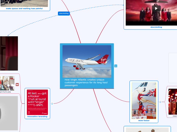 How Virgin Atlantic create unique experien...- Mind Map