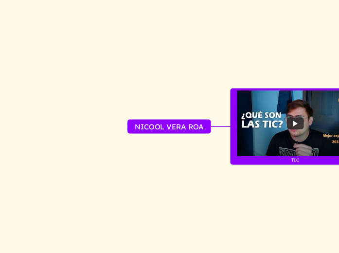 NICOOL VERA ROA | Mapa mental Mindomo