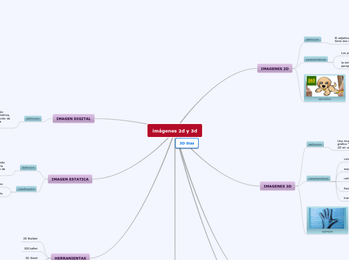 imágenes 2d y 3d - Mind Map