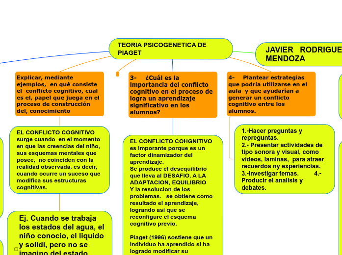 Teoría Psicogenética De Piaget Resumen Best Sale | ladorrego.com.ar