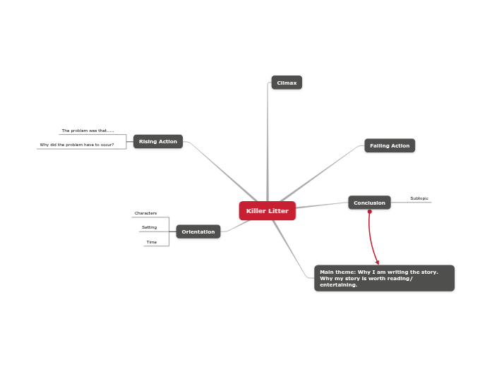 Killer Litter | Mindomo Mind Map