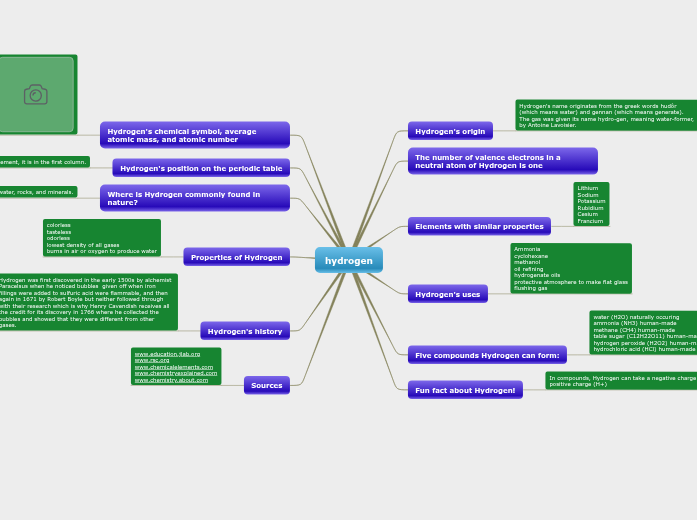 hydrogen - Mind Map