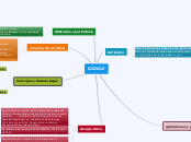 GOOGLE - Mind Map