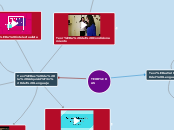 Los Ángeles de Santi - Concept Map