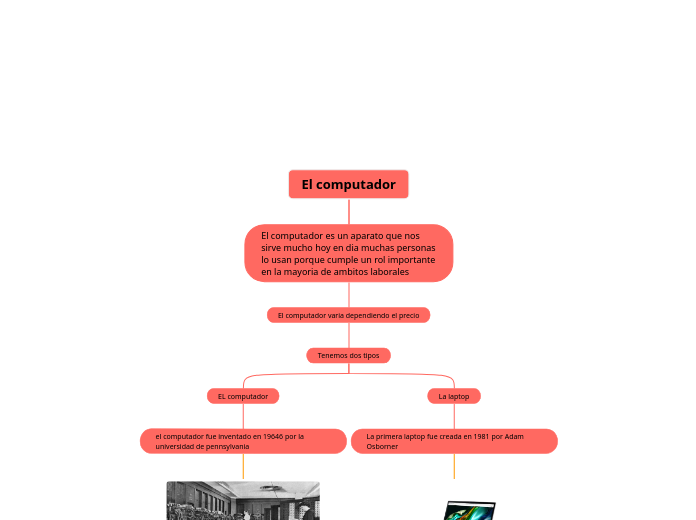 El computador - Mind Map