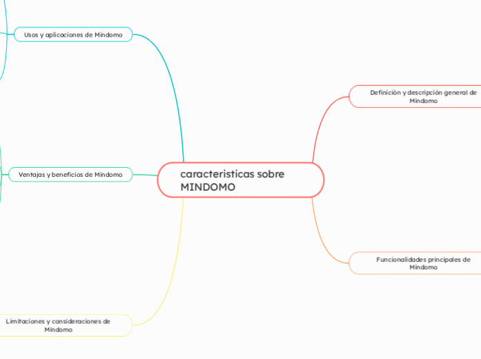 caracteristicas sobre MINDOMO | Mapa mental Mindomo