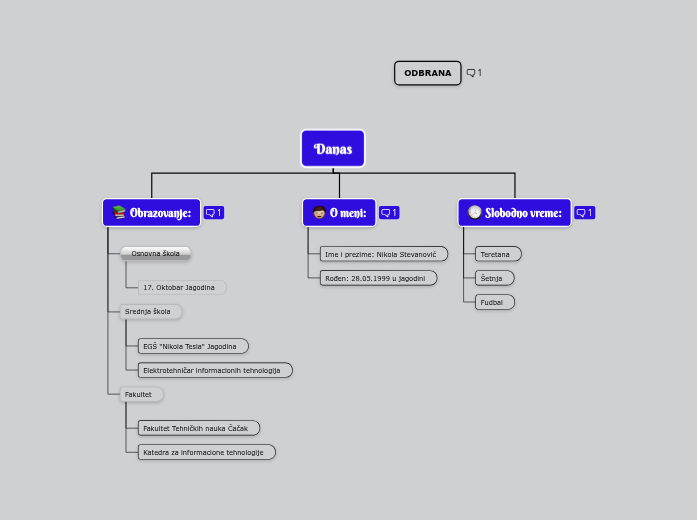 sada_65 - Mind Map